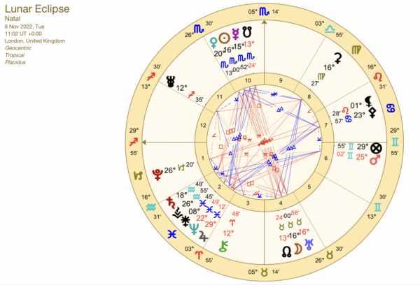 Taurus Lunar Eclipse: Topsy Turvy - Sally Kirkman